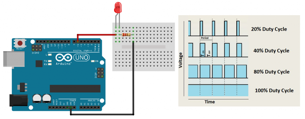 Tạo xung PWM dùng Arduino