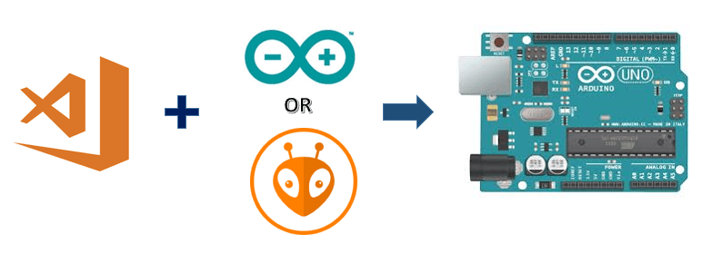 Lập trình Arduino trên Visual Studio Code